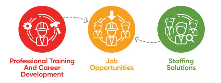 About Us - Skill Hire